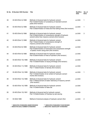 Bis list of codes | PDF