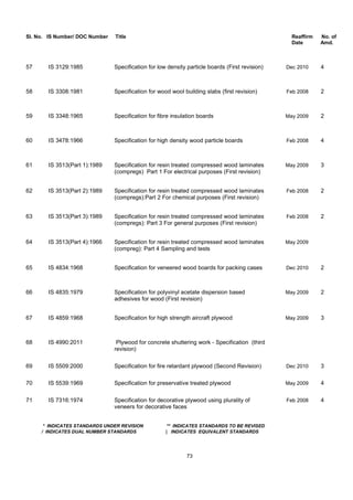 Bis list of codes | PDF