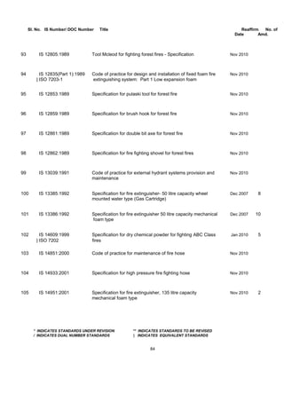 Bis list of codes | PDF