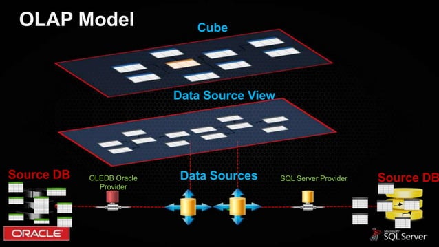 Introduction BI Semantic Model with Sql Server Data Tools copy | PPTX Introduction BI Semantic Model with Sql Server Data Tools copy | PPTX