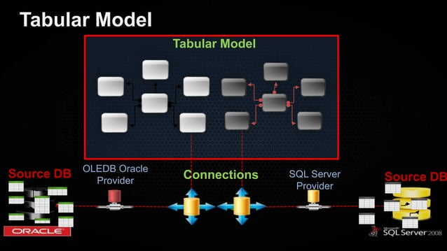 Introduction BI Semantic Model with Sql Server Data Tools copy | PPT Introduction BI Semantic Model with Sql Server Data Tools copy | PPT
