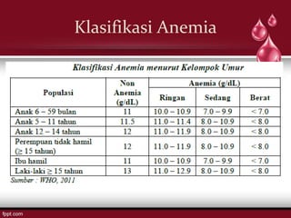 Mengenal Anemia Beserta Pencegahan dan Penanggulangannya | PPT