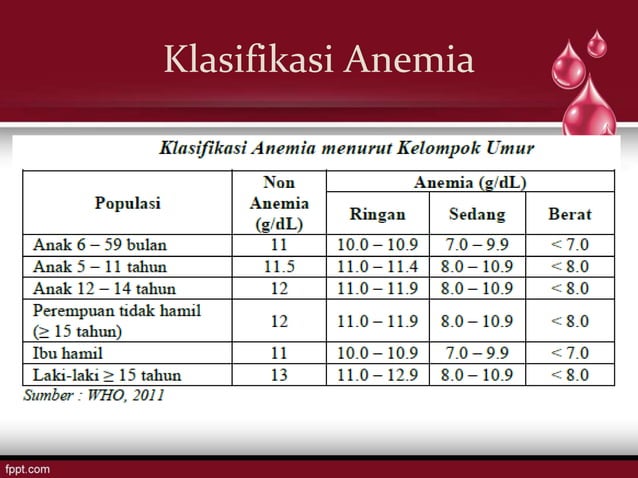 Mengenal Anemia Beserta Pencegahan dan Penanggulangannya | PPT