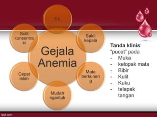 Mengenal Anemia Beserta Pencegahan dan Penanggulangannya | PPT