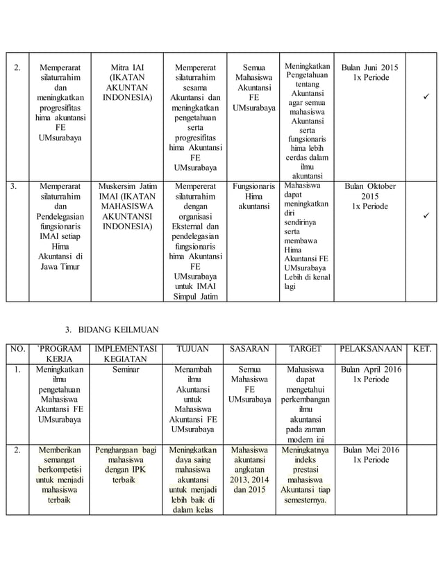 Proker Hima Akuntansi FE Univ. Muhammadiyah surabaya | DOCX