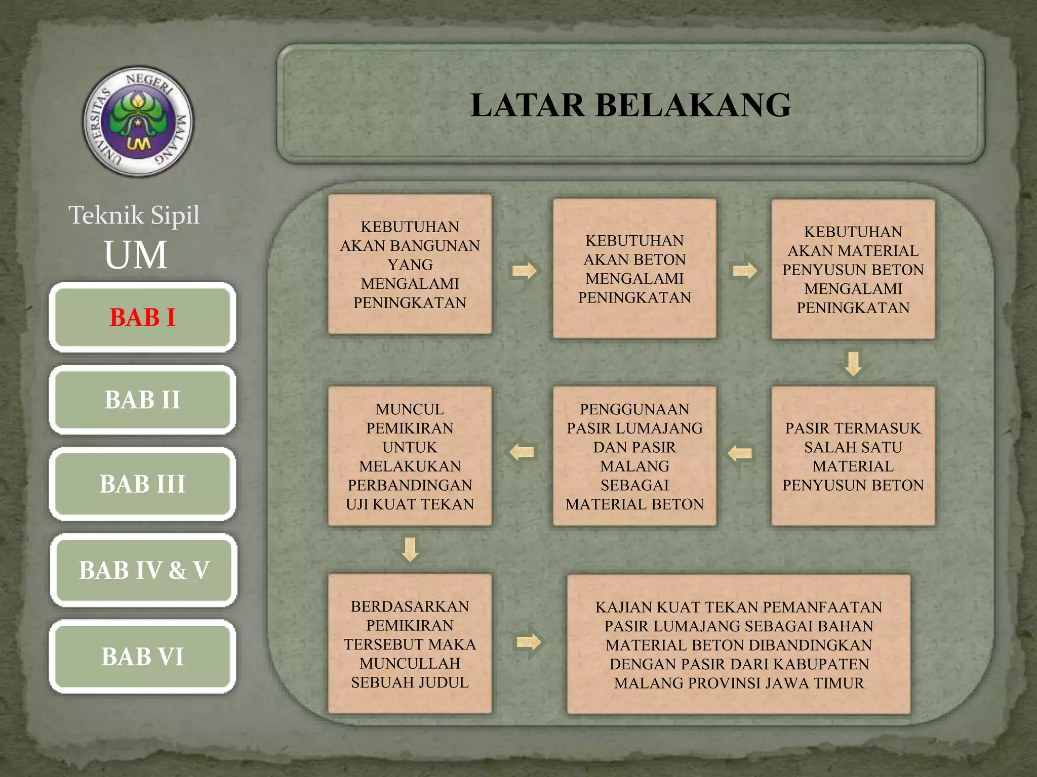 Bismillah | PPT