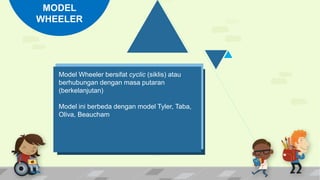 Model-model Pengembangan Kurikulum | PPTX