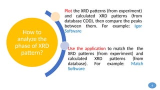 Explaining Powder XRD Structural Analysis with the Rietveld Method | PPT