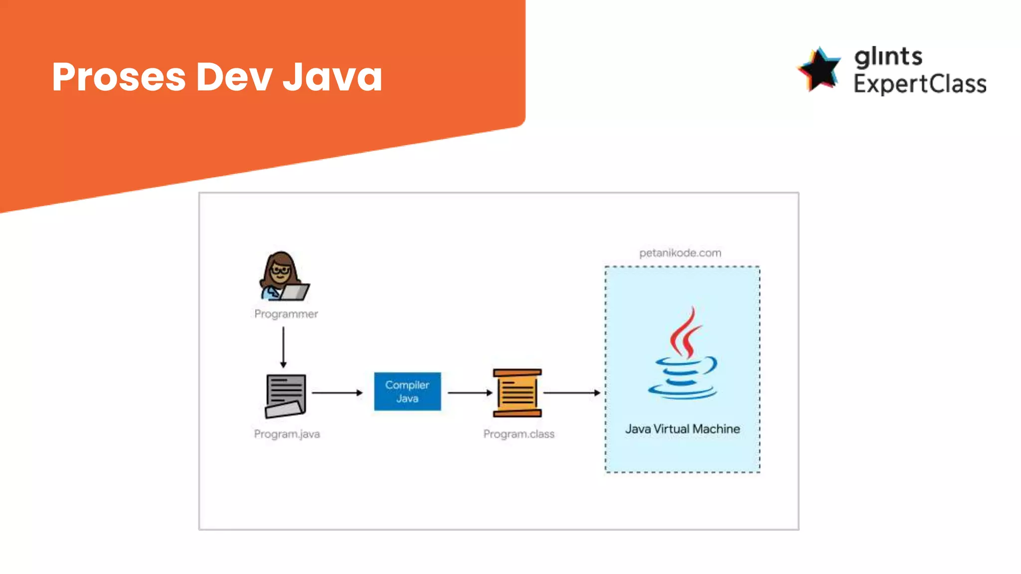 Memahami Dasar Framework Spring Java | PPT