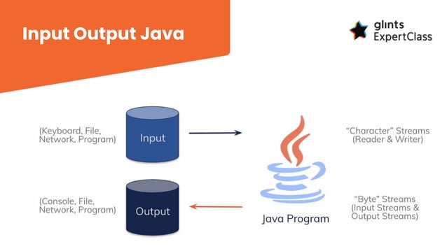 Memahami Dasar Framework Spring Java | PPT