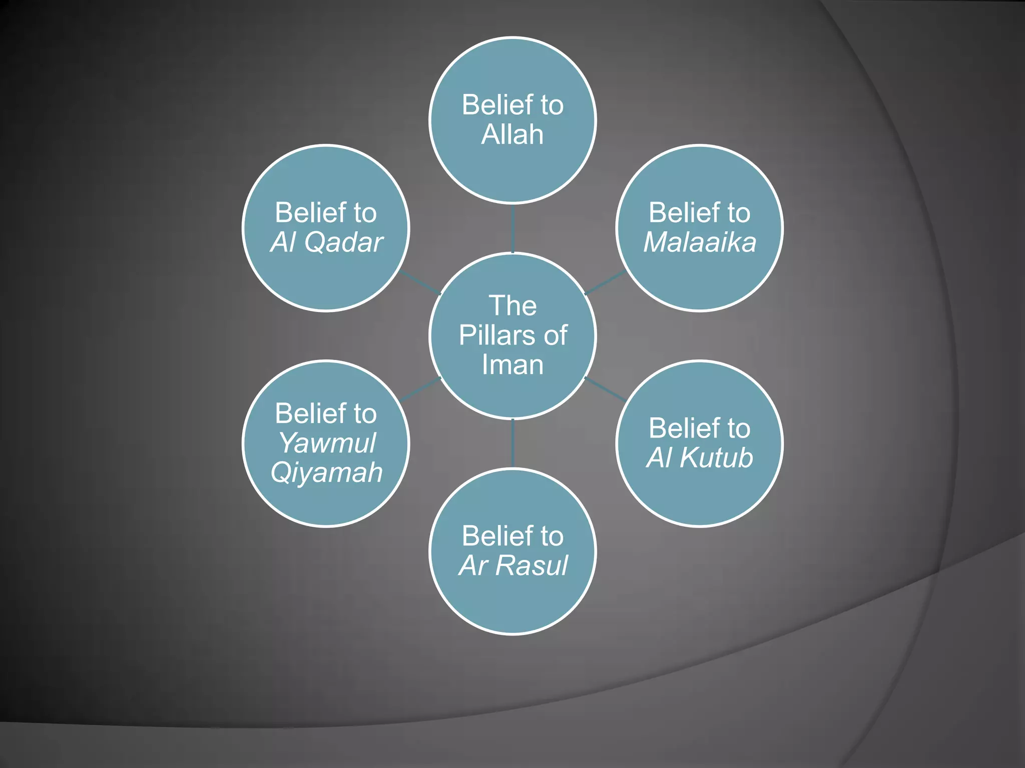 islamic faith ( aqidah islam ) | PPTX