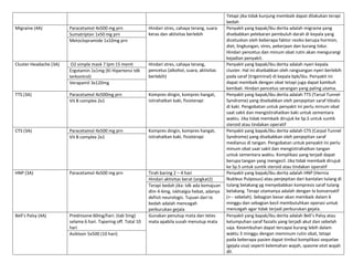 Bismillah lulus OSCE.pdf