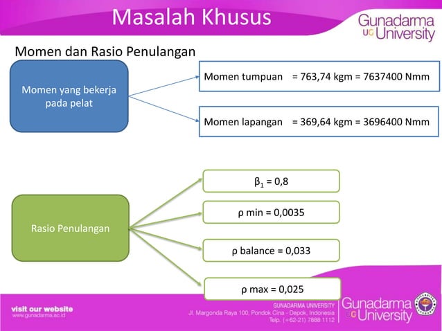 analisa perhitungan tulangan pelat lantai | PPTX