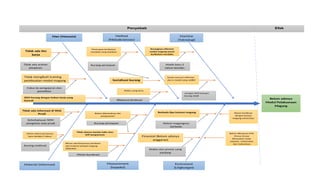 Contoh Presentasi rancangan Fishbone.pptx