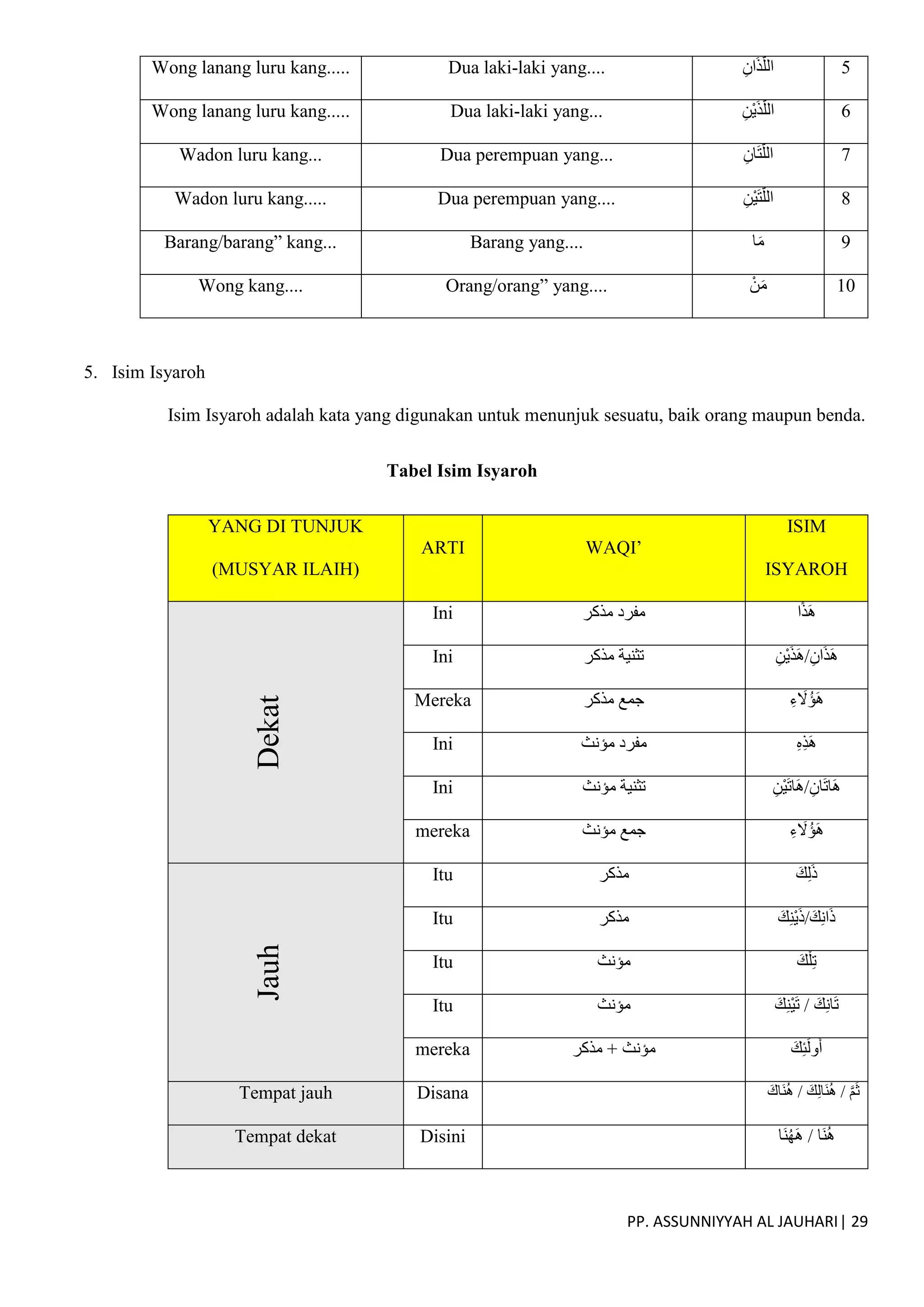 bismillah sorogan.docx
