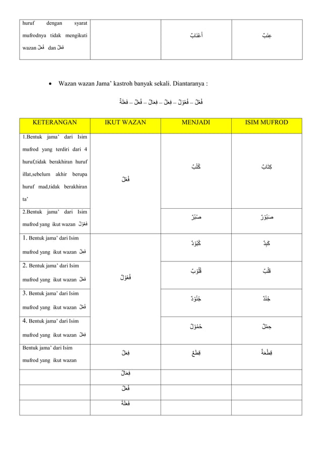 NAHWU AL MUYASSAR .pdf