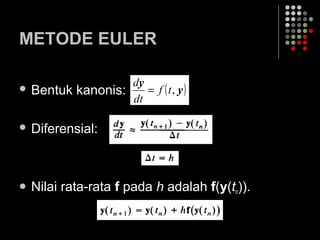 Bismo yuswan-matematika teknik-kimia | PPT