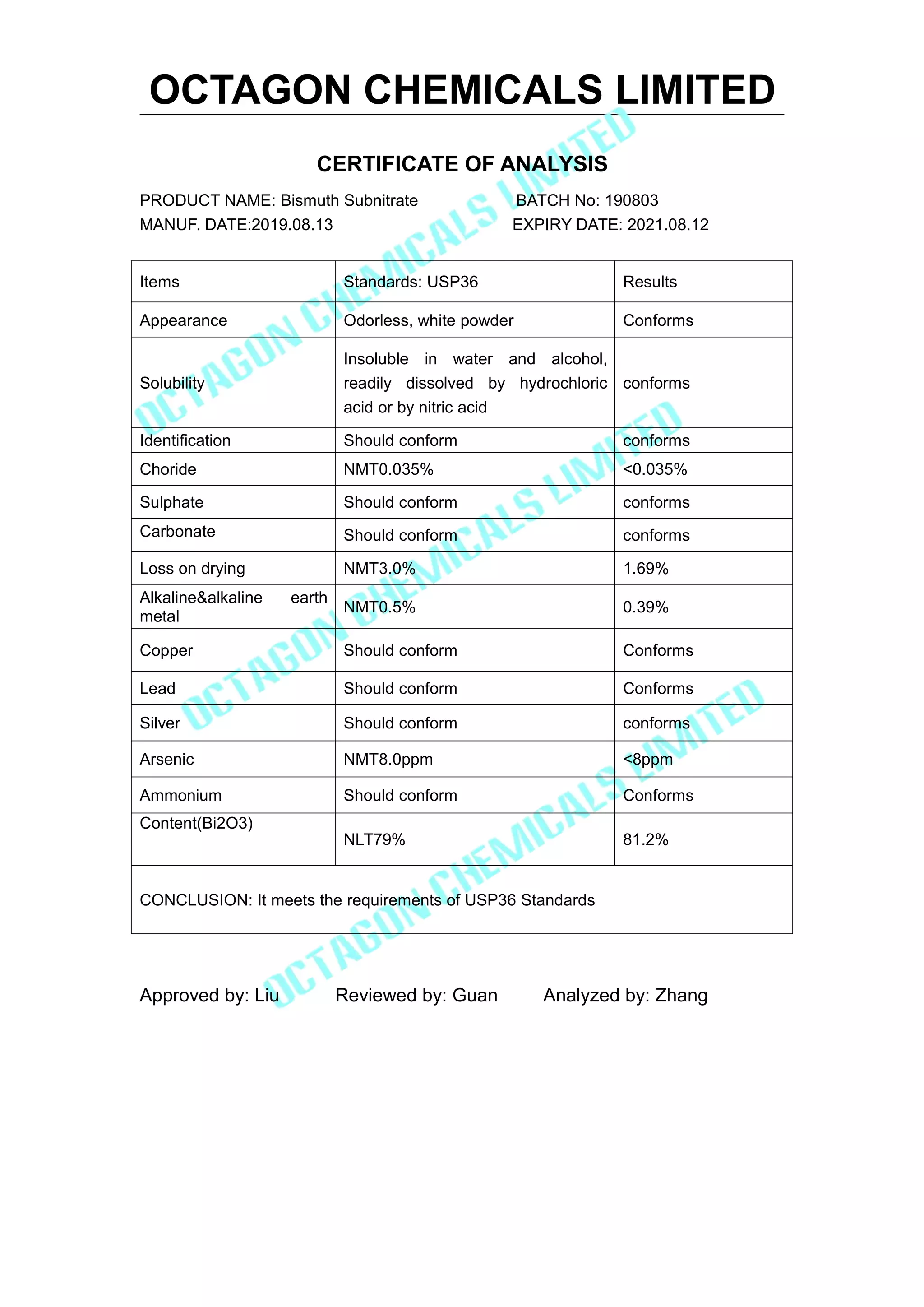 Bismuth subnitrate coa | PDF
