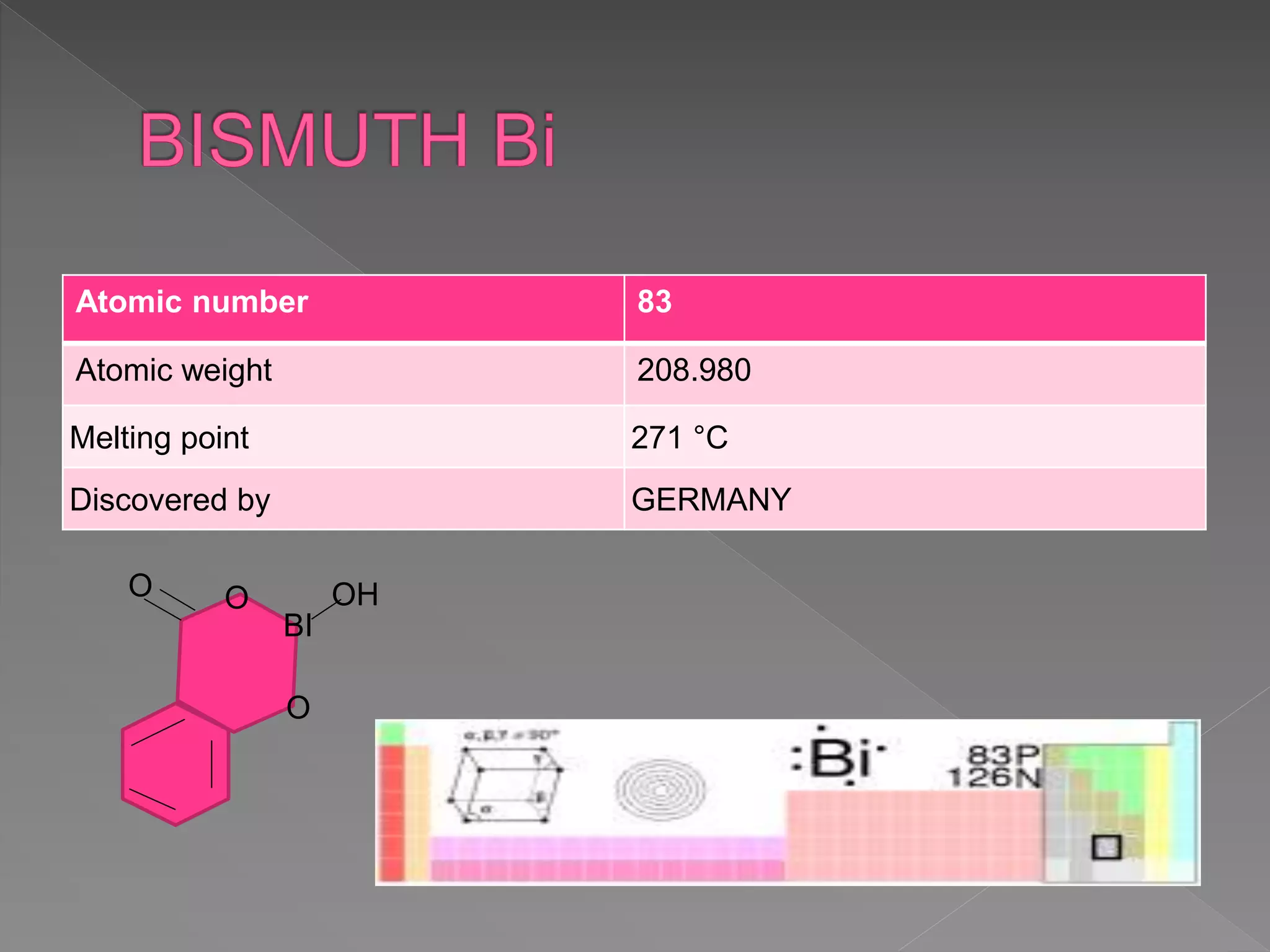 Bismuth toxicity | PPTX