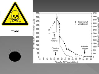 Bismuth toxicity | PPTX