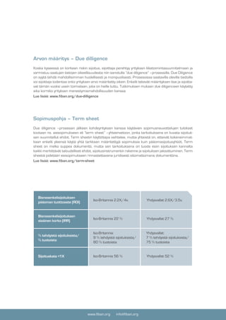 FiBAN - "Bisnesenkelisijoittajaksi?" -esite | PDF