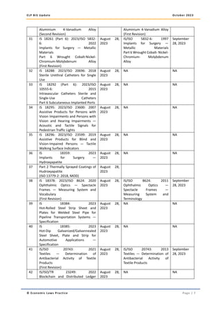 BIS newsletter – September Edition.pdf | Commodities | Economy