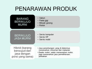 bisnis_10_-_Pengembangan_dan_Penetapan_harga-revisi.ppt