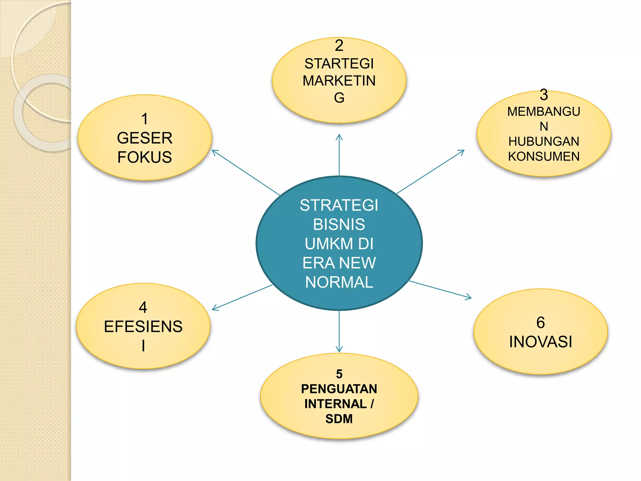 Bisnis di era new normal | PPTX