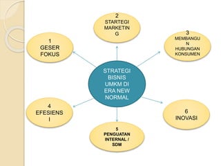 Bisnis di era new normal | PPTX