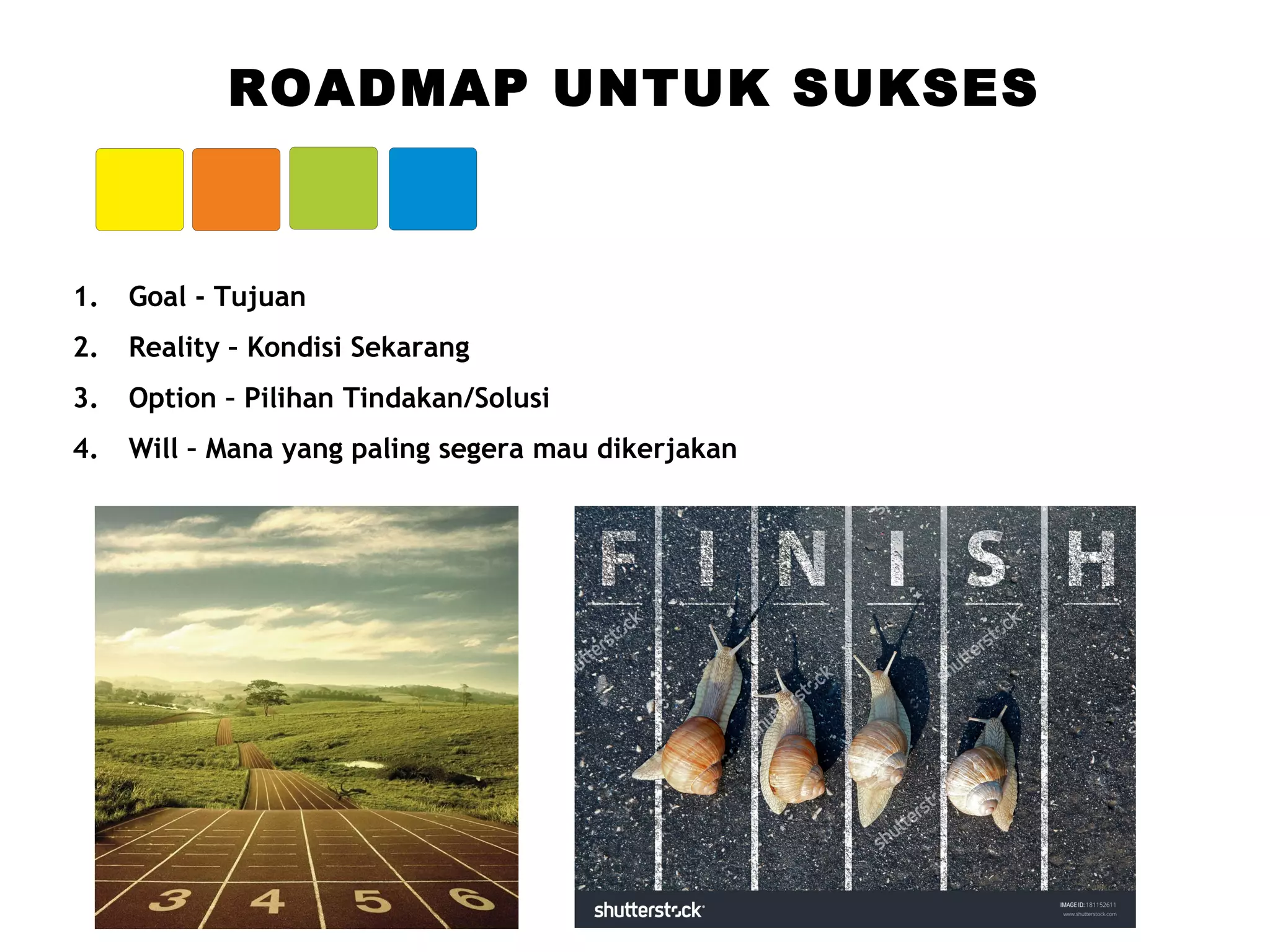 Bisnis mindset dan Road Map Sukses | PPT