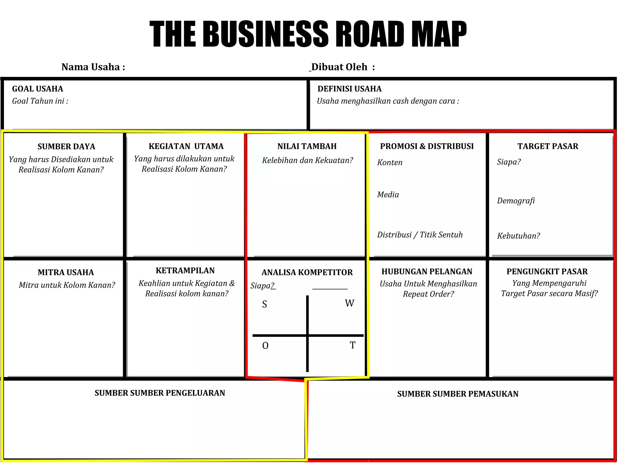 Bisnis mindset dan Road Map Sukses | PPT