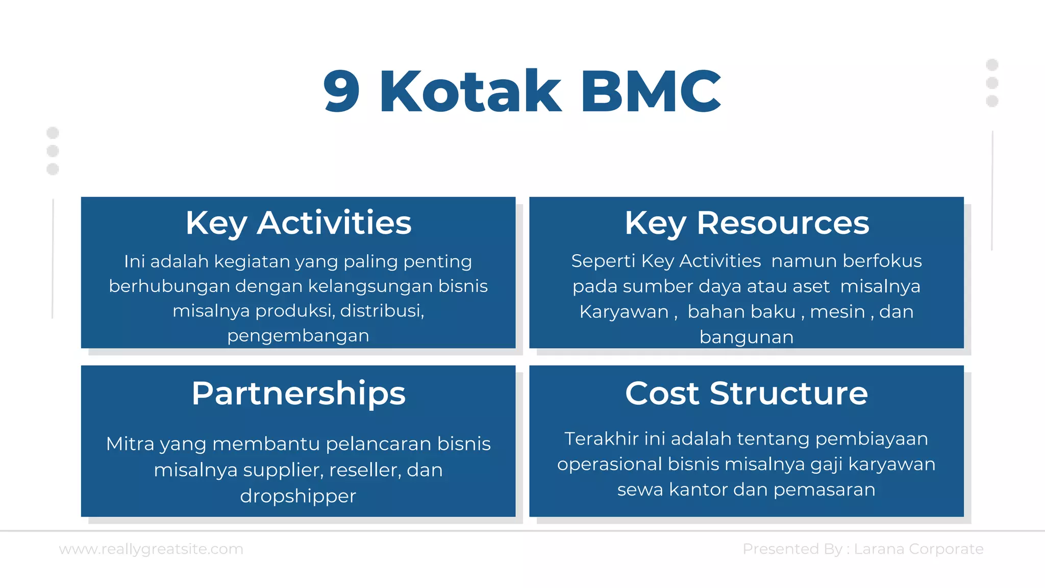Bisnis Model Canvas.pptx