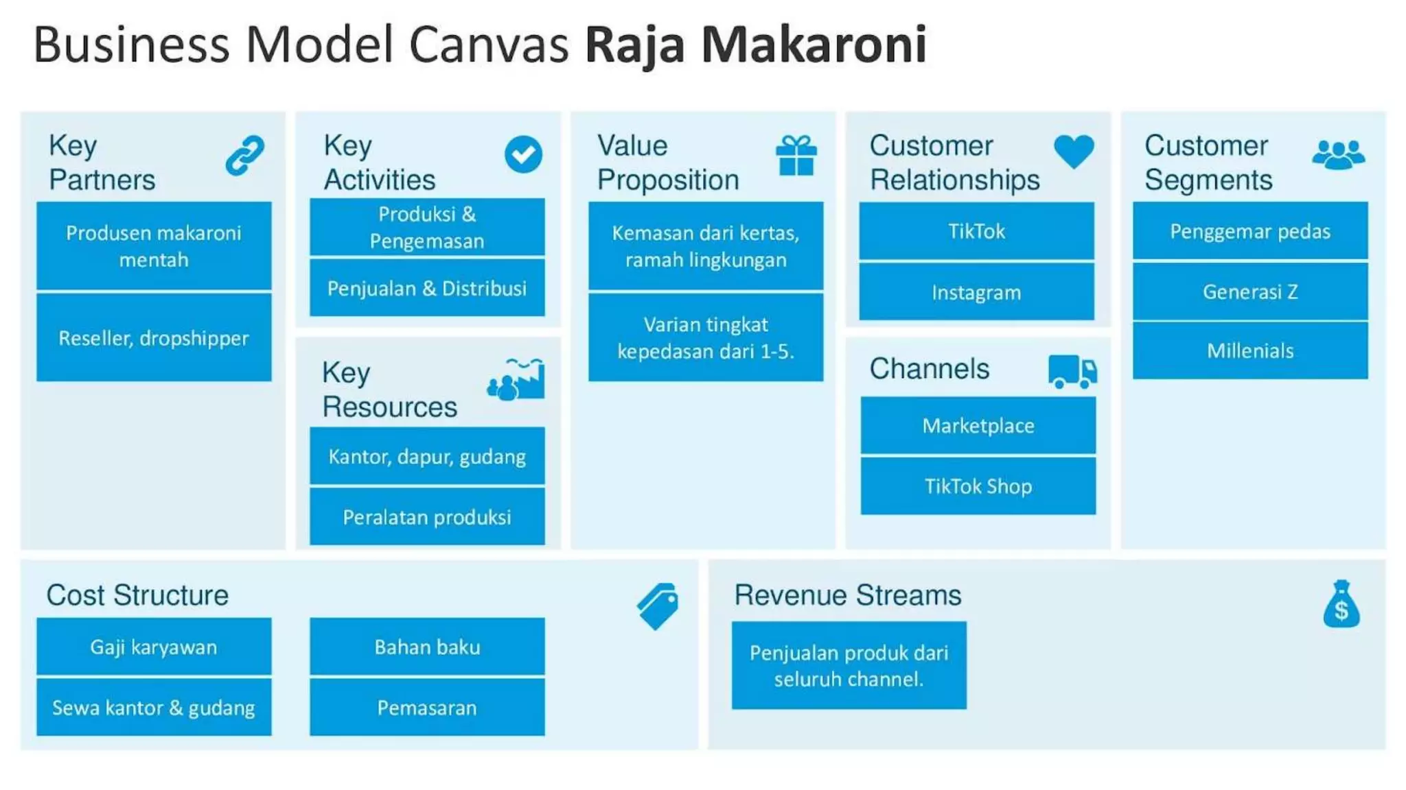 Bisnis Model Canvas.pptx