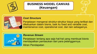 Bisnis Model Canvas Bagi Pelaku Bisnis.pptx