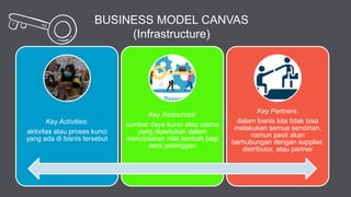 Bisnis Model Canvas Bagi Pelaku Bisnis.pptx