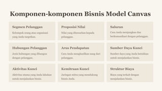 Materi Bisnis Model Canvas Kewirausahaan.pptx
