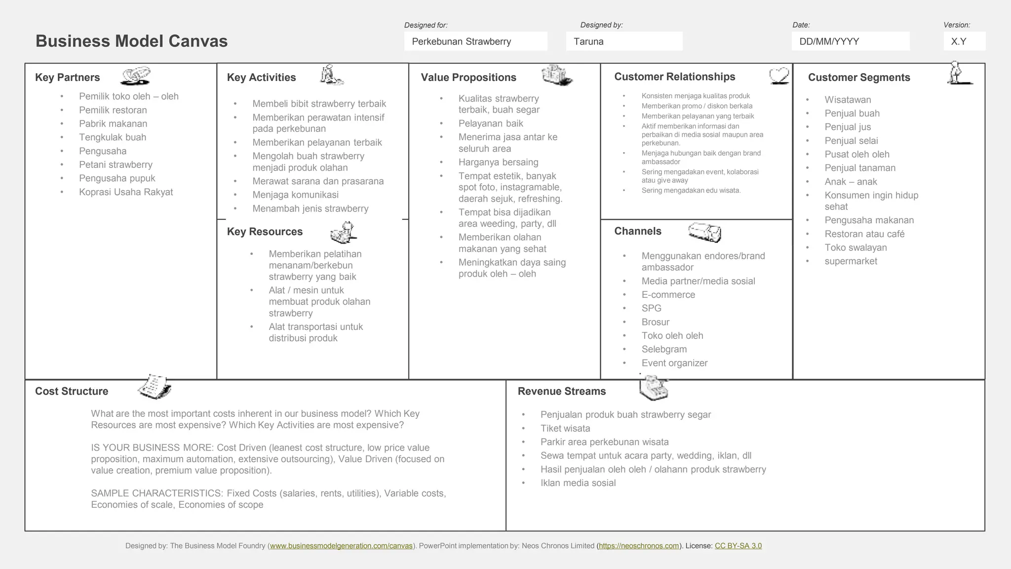 elemen Bisnis model canvas perikanan.pptx