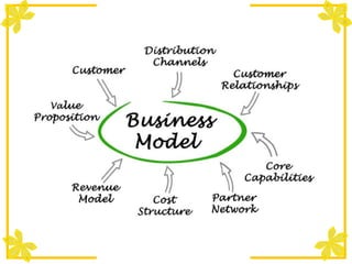 Bisnis Model Canvas Ft Rizqi Agustino.pptx