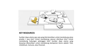 Entrepreneurship - Bisnis Model Canvas (part 2) | PPTX