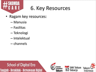 Bisnis Model Canvas TJAT.pptx
