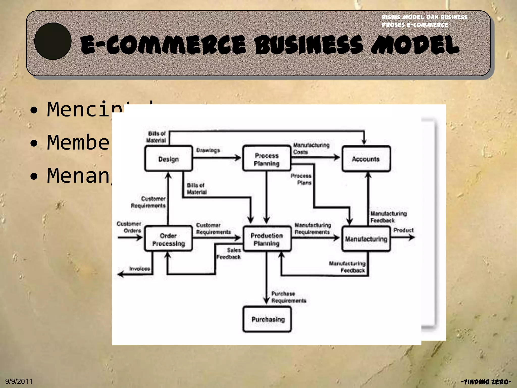 Bisnis model dan bisnis proses e commerce | PPSX