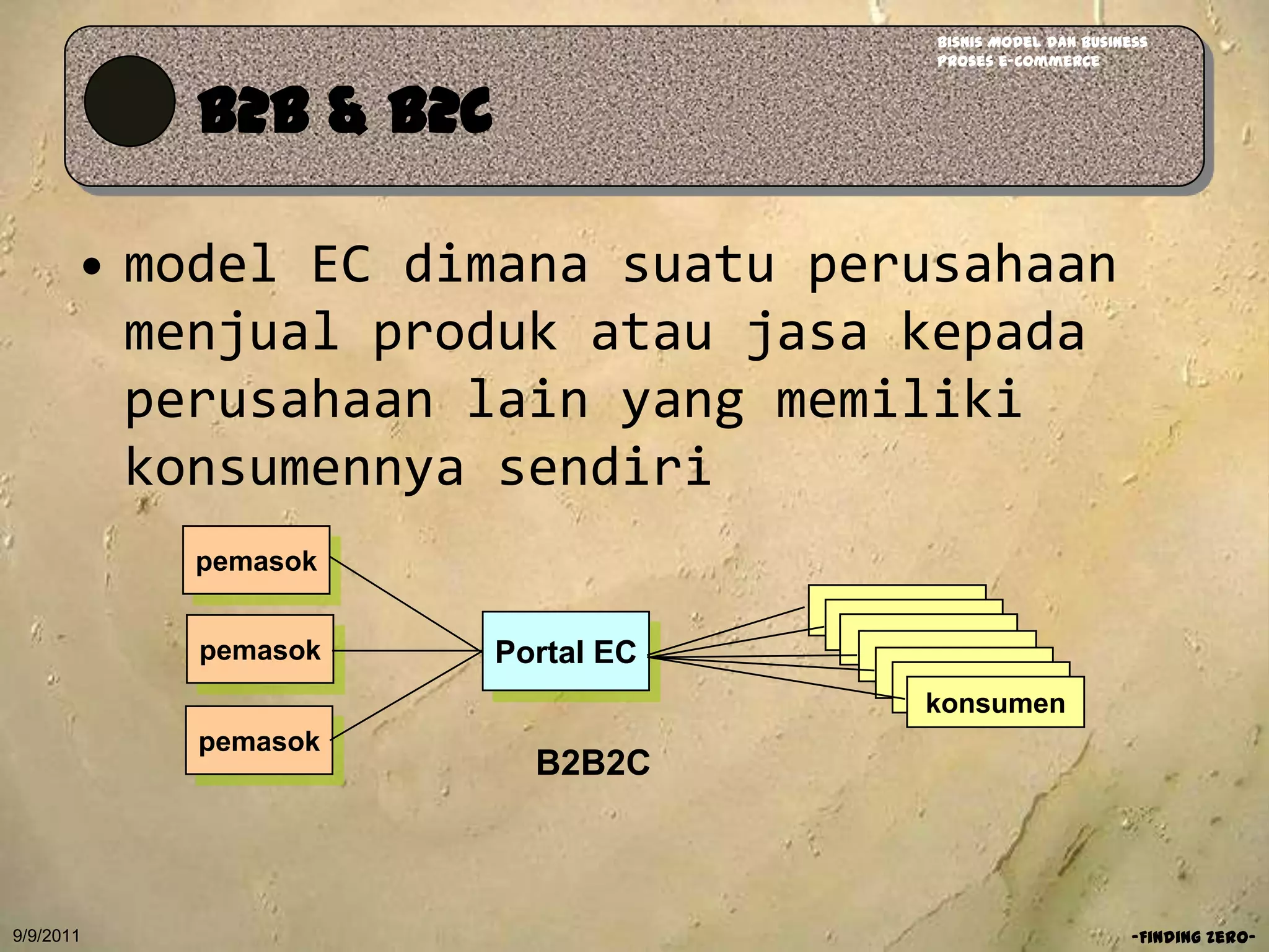 Bisnis model dan bisnis proses e commerce | PPSX