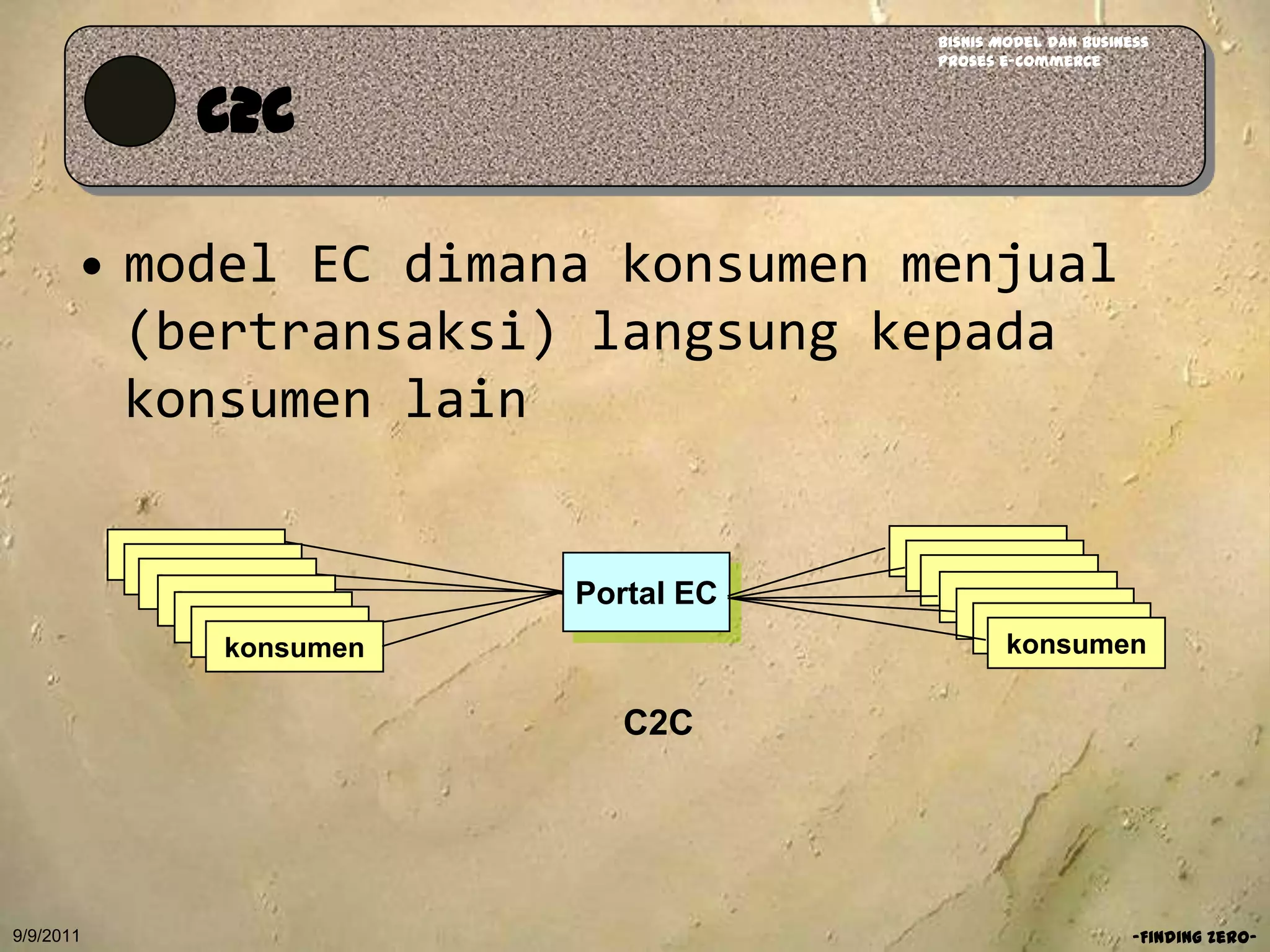 Bisnis model dan bisnis proses e commerce | PPSX