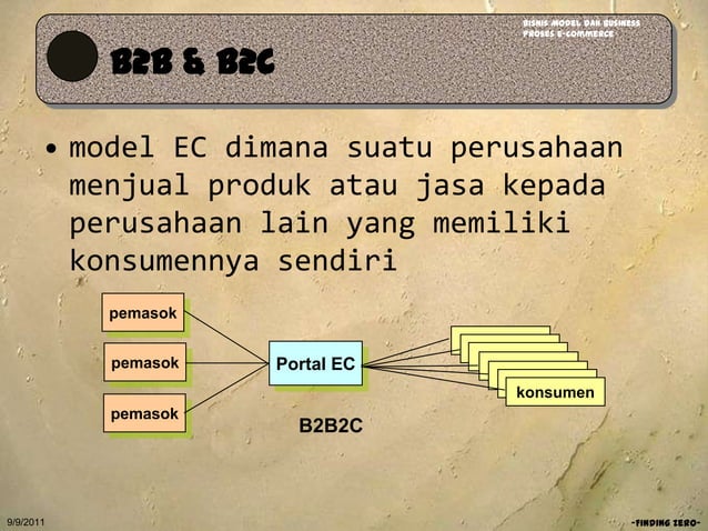 Bisnis model dan bisnis proses e commerce | PPSX