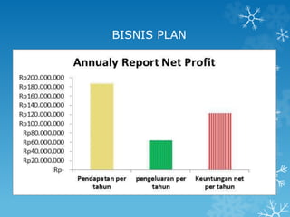Bisnis plan ac | PPTX