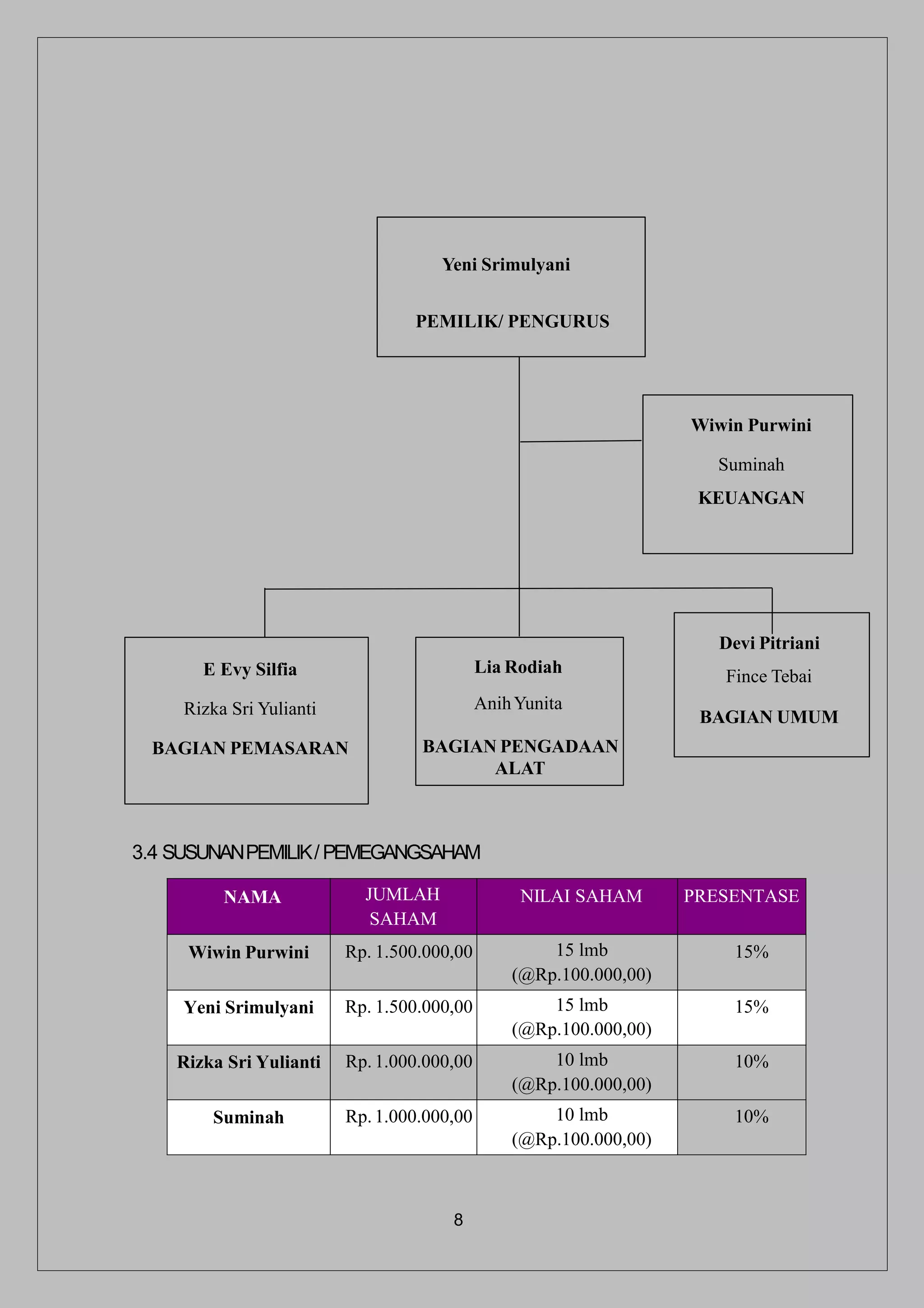 Bisnis Plan Bid.Jasa.pptx