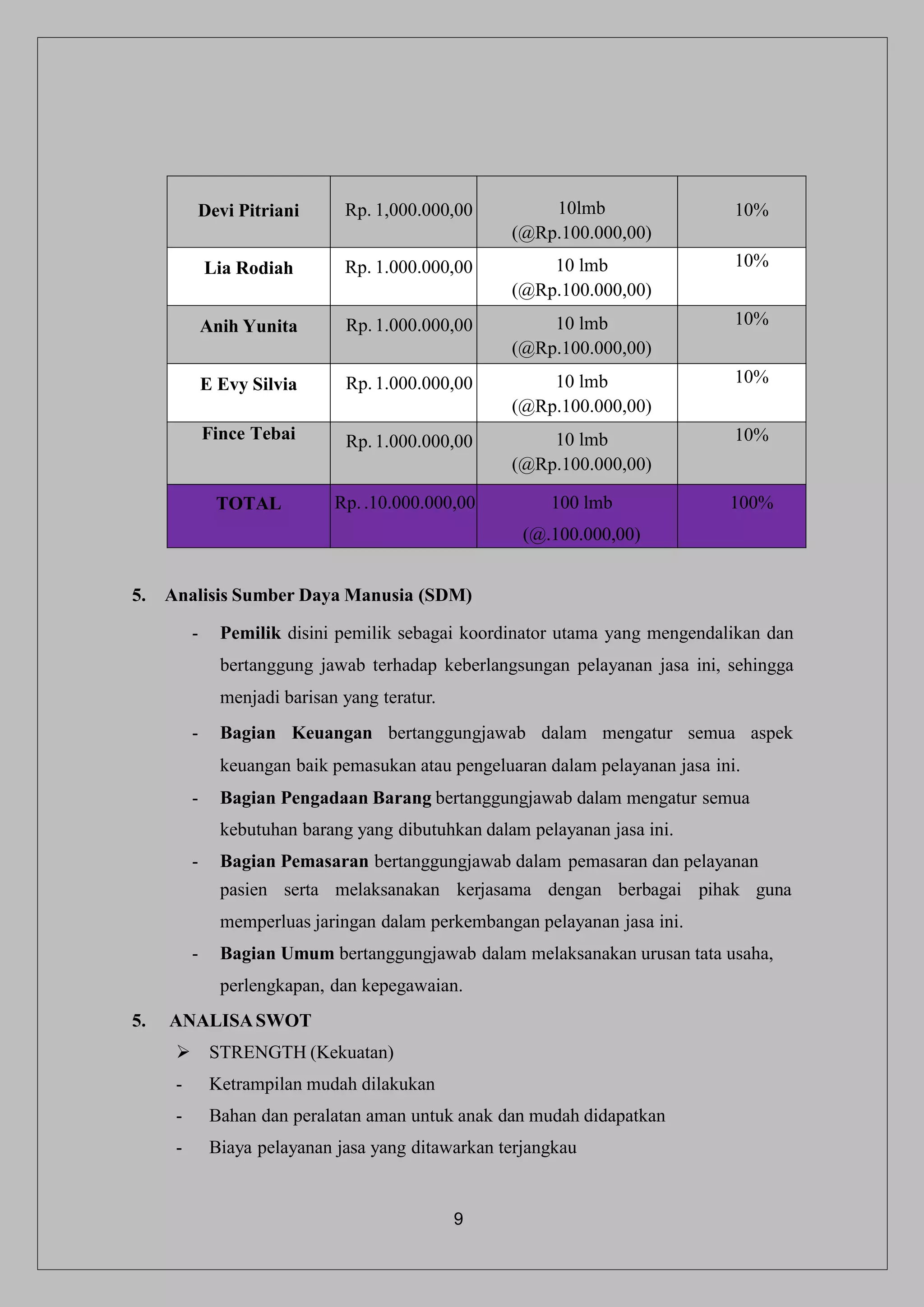 Bisnis Plan Bid.Jasa.pptx