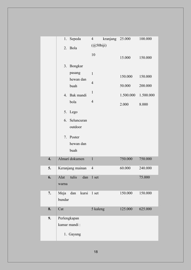 Bisnis Plan Bid.Jasa.pptx