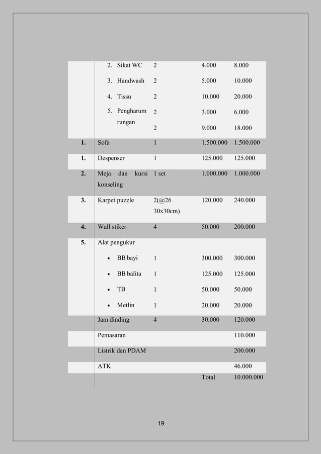Bisnis Plan Bid.Jasa.pptx