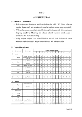 Bisnis plan (darah juang distro) | DOCX